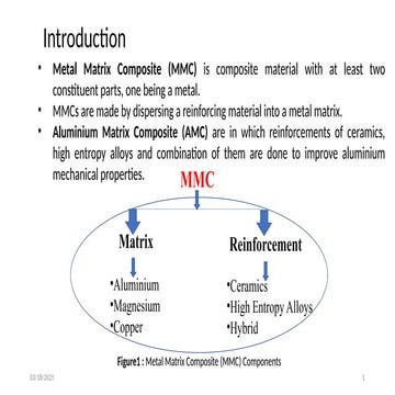 Metal Matrix Composite and ehp mater.pptx