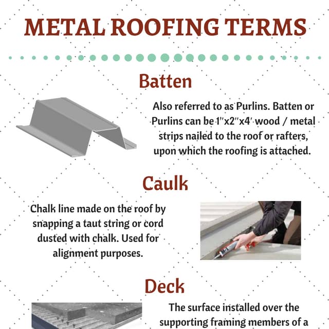 Terminology of Metal Roof | Alpha Rain | PDF