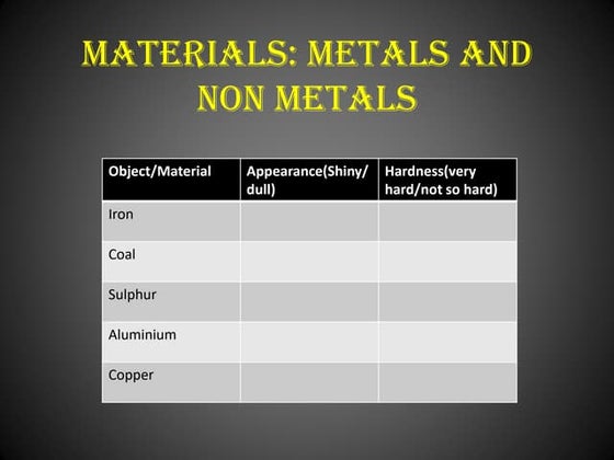 Metals and Non metals - Activities with solution | class X | PPTX