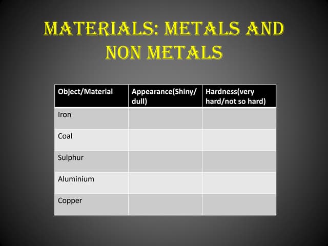 Metals and Non metals - Activities with solution | class X | PPTX