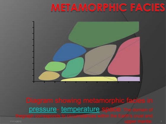 Types of metasomatism | PPT