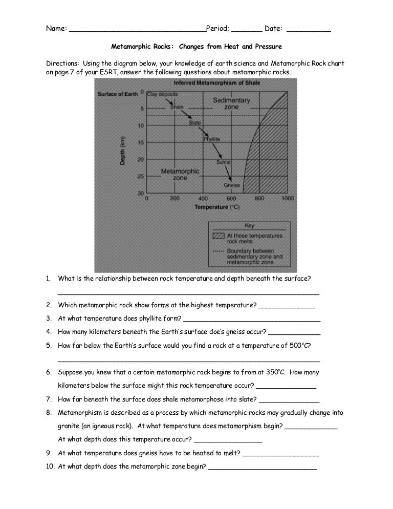 Metamorphic Rocks Worksheets