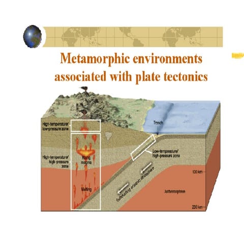 Metaplate | PPT | Geography | Science