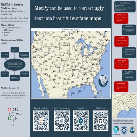 Metar poster | PPT