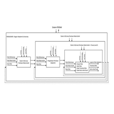 Meta System Nilai.pdf