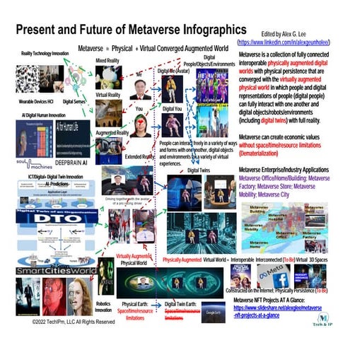 Metaverse Infographics | PPTX