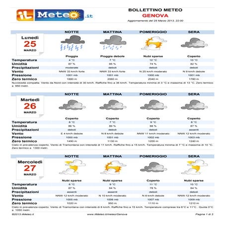 Meteo genova prossima settimana. | PDF