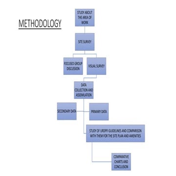methadology.pptx