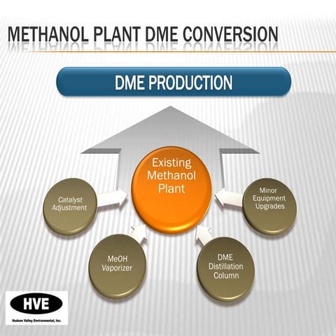 Methanol Plant Dme Conversion Pdf | PDF