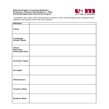 Method chart | PDF | Education