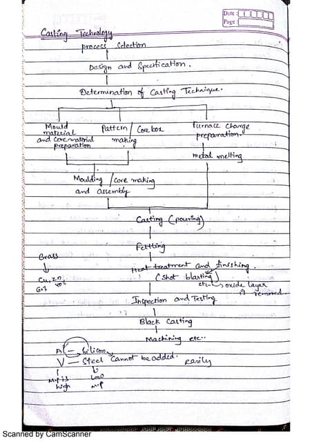 Grey Cast Iron Grades Composition and Properties | PDF