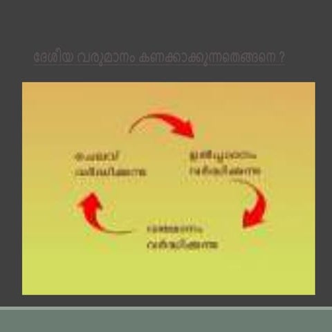Method of calculation | PPT