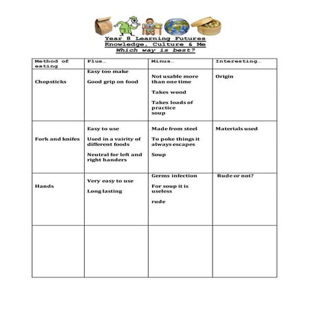 Method Of Eating | DOCX