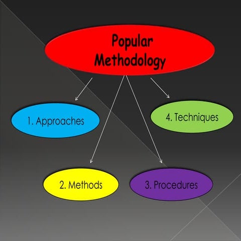 Methodology | PPTX