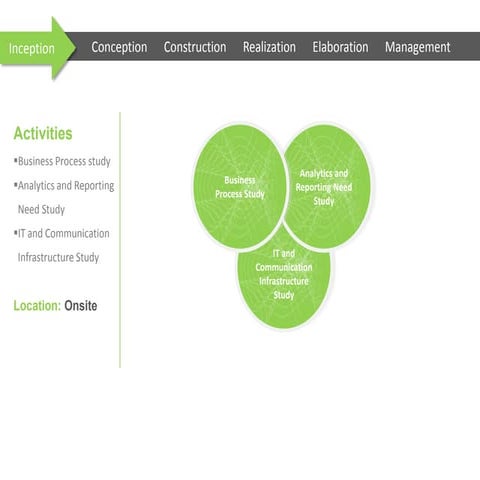 Methodology | PPSX | Business | Business and Finance