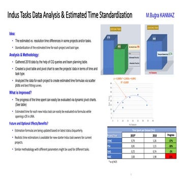 Basic Data Analysis with Regression | PPTX