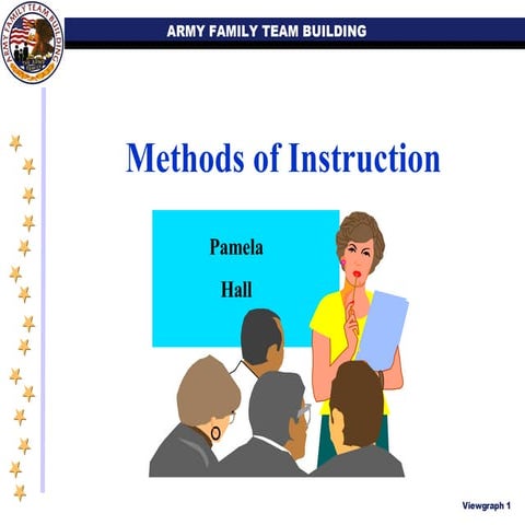 Methods Instruct | PPT | Education