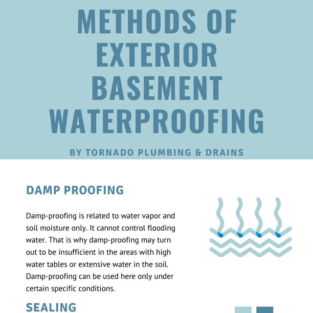 Methods of exterior basement waterproofing | PDF