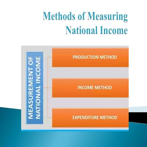 Methods of Measuring NI.pptx
