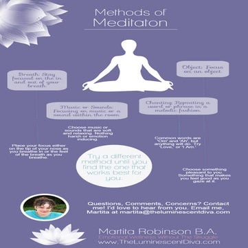 Methods of Meditation | PDF