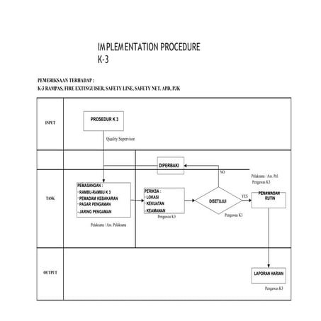 Method Statement HSE & Bor Pail Project.pptx