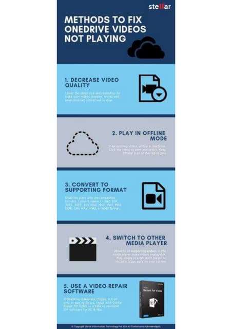 20 Most Common Video Problems & Solutions | PDF