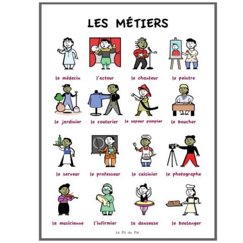 Metiers.unite4.2ºeso. | PPT