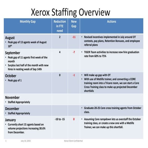 Metlife staffing action summary | PPT