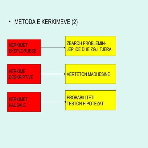 Metoda dhe burimet e te dhenave sekondare ii | PPT