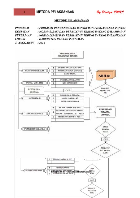 Metode teknis dan flow chart of work | PDF
