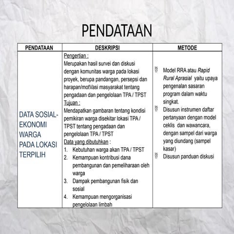 ekspose laporan akhir monev gdpk kota semarang bag 2.pptx