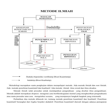Metode ilmiah - copy | PDF