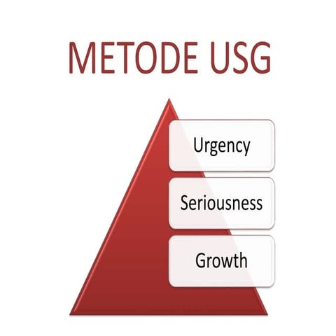 Metode usg urgensi_seriousness_growth | PPTX