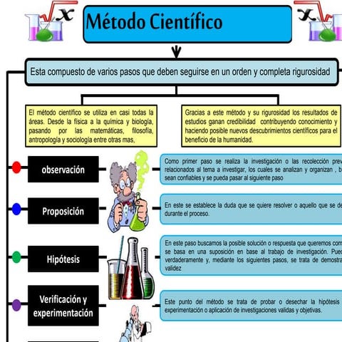 Metodo cientifico | PPTX
