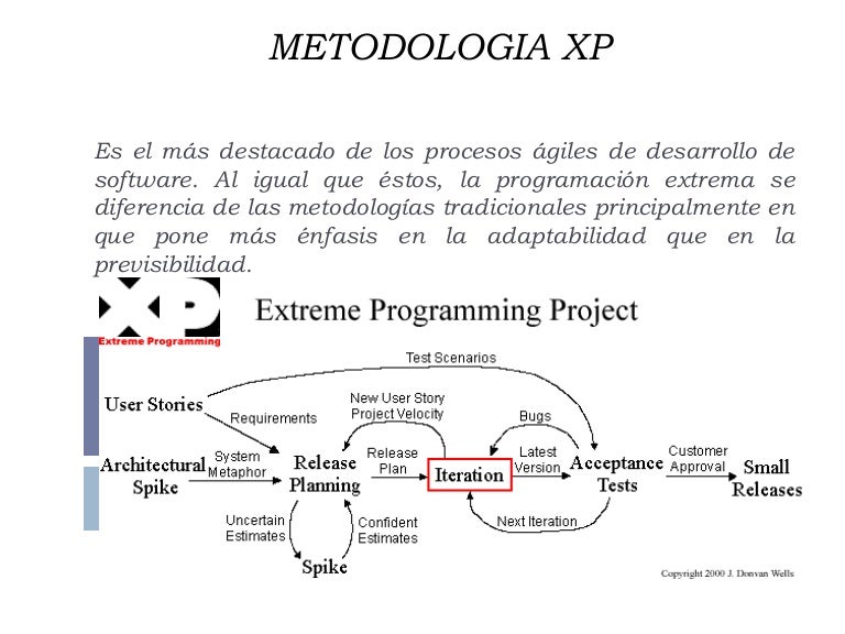 Metodologia xp