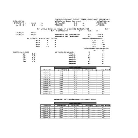 Estructuras bloque a, b y c, ok e-02 det cim a | PDF