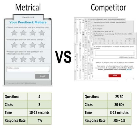 Metrical comparison | PPT