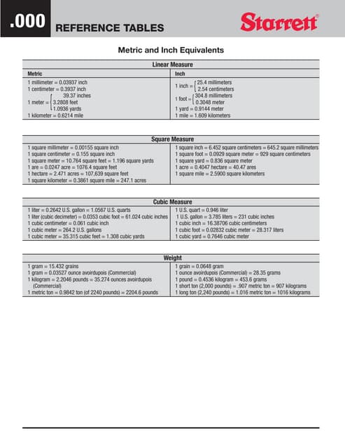 Civil engineering Unit Conversions | PDF