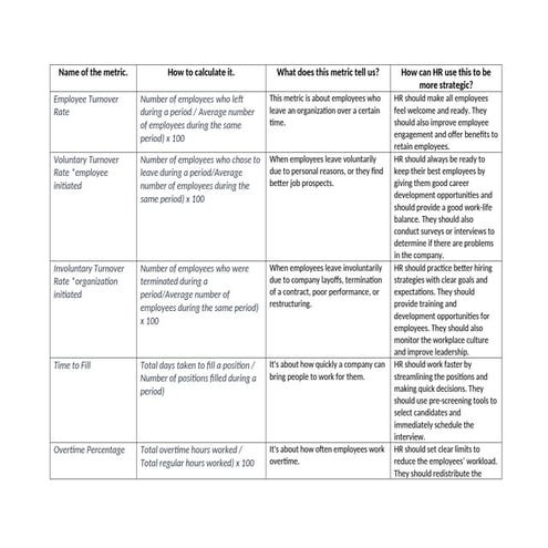 Metrics Table forum Assignment HR 1.docx