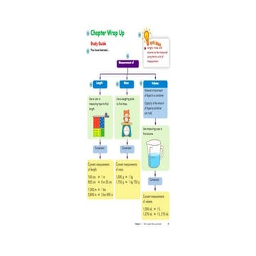 Metric system with conversion chart.pptx