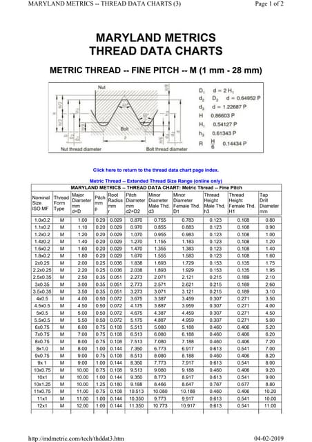 Micron Conversion Chart Mesh To Micron Conversion Calculator And Chart