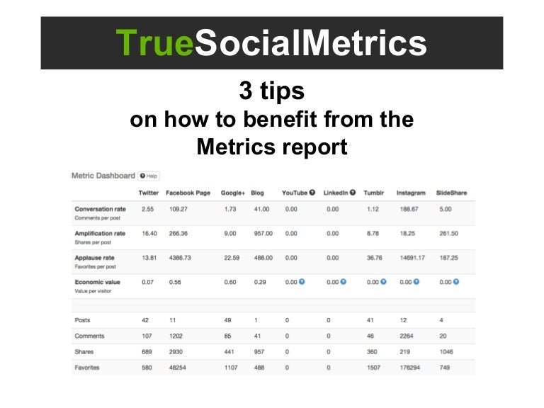 Metric report - 3 best usage tips