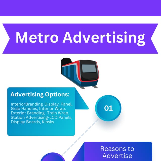 Metro Advertising | PDF