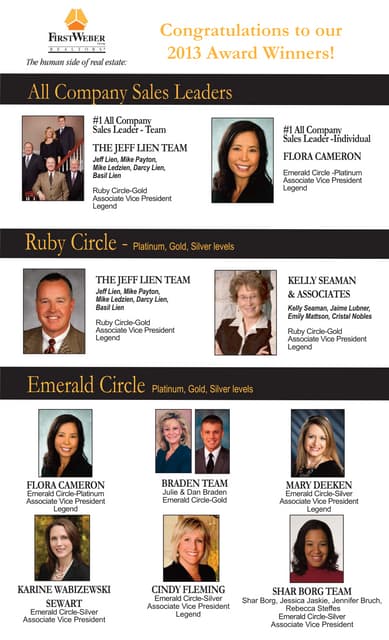 Southeast Wisconsin award winning First Weber agents | PDF