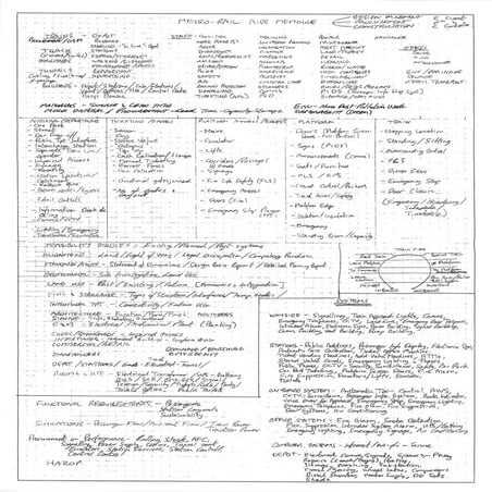 Metro rail aide memoire people | PDF | Rail Travel | Travel Type