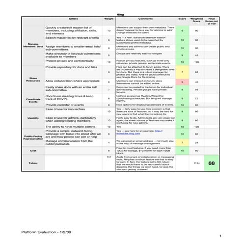 Mets Platform Evaluation | PDF | Web Conferencing | Computer Software and Applications