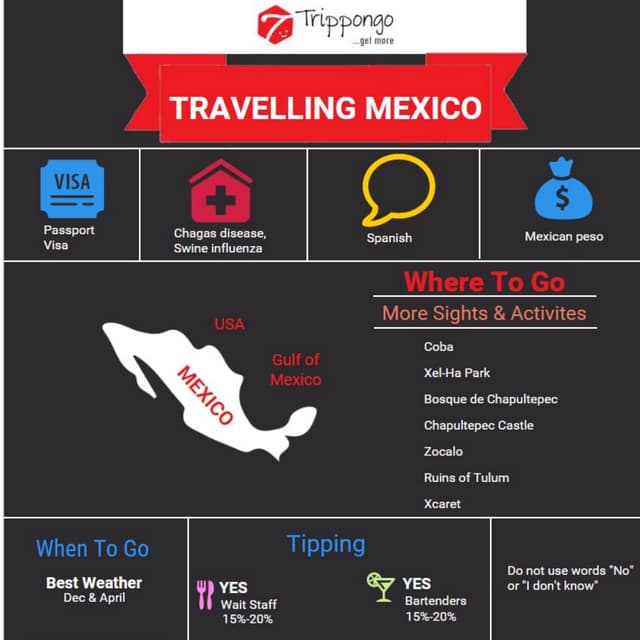 Mexico Travelling Infographic - Trippongo | PDF