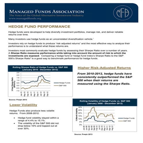 Hedge Fund Performance | PDF