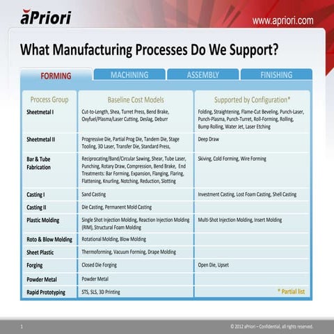 aPriori manufacturing processes | PPTX