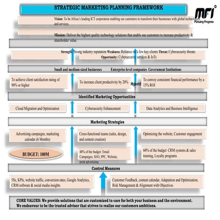 MFI MARKETING PRESENTATION (FINAL c).ppt